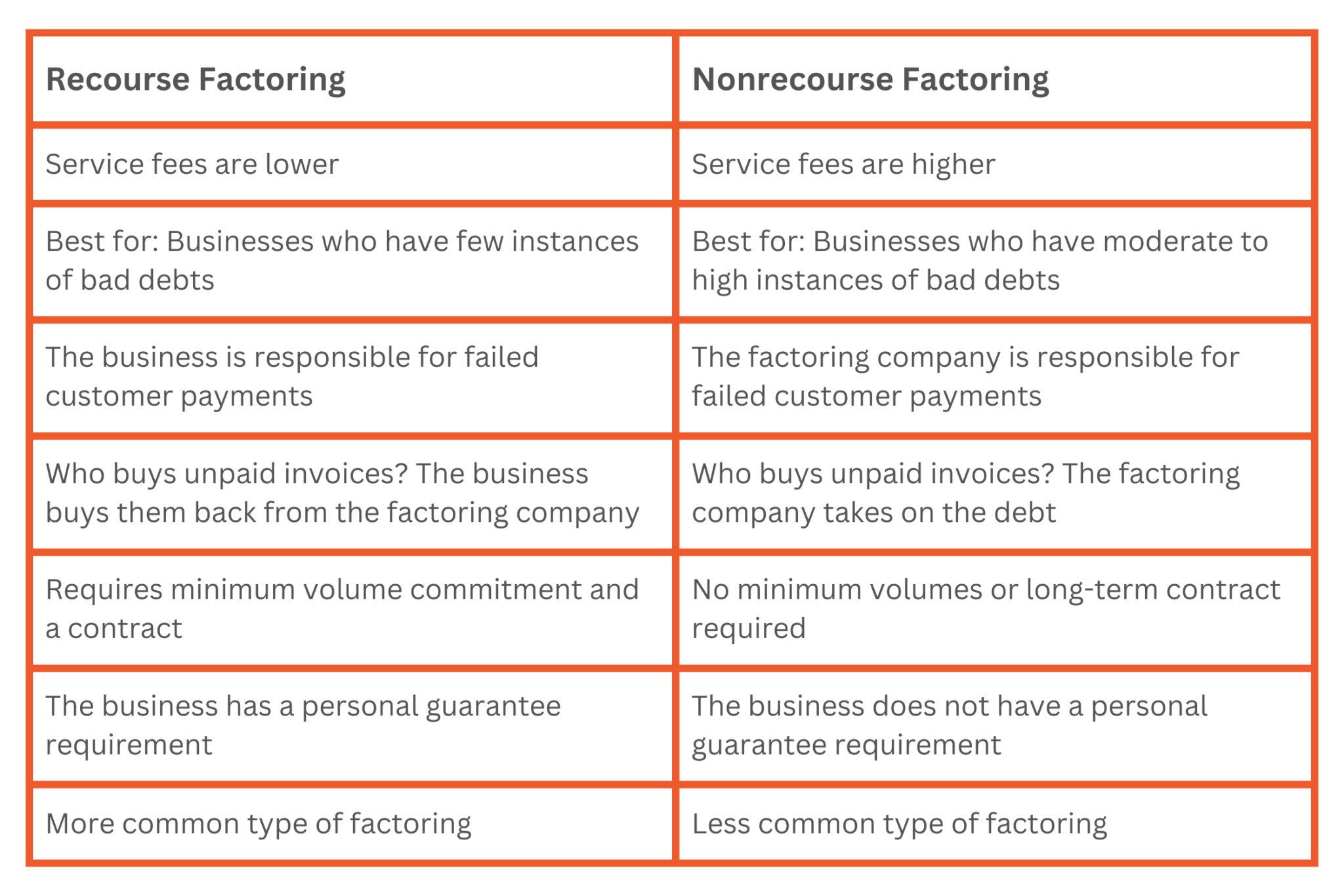Recourse vs. Noncourse Factoring for Staffing | Encore Funding Recourse vs. Noncourse Factoring for Staffing | Encore Funding