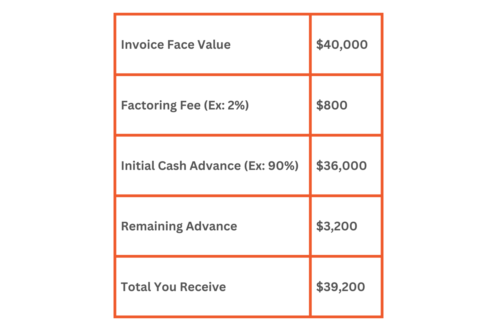 What Is Invoice Factoring and How Does It Work? - Encore Funding ...